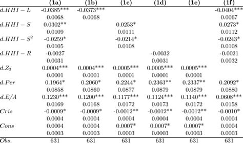 Estimations For The Benefit Function Dependent Variable Rca Download