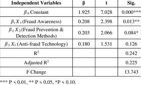 multiple linear regressions for model coefficients download