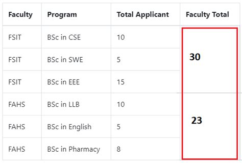 Javascript How To Show Total Of Multiple Row Values In To Separate Column Of The Table In