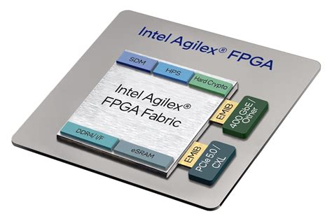 Intels Agilex 7 Fpgas Have Pcie 50 And Cxl Capabilities