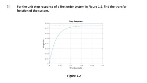 Solved Ii For The Unit Step Response Of A First Order Chegg Com