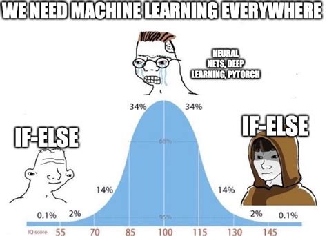 exploratory data analysis with pandas — mlcourse ai