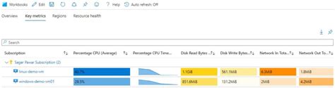 Understanding And Expanding Azure Monitor Service Across The Clouds