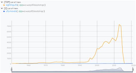 ufo datasets the truth is out there senx