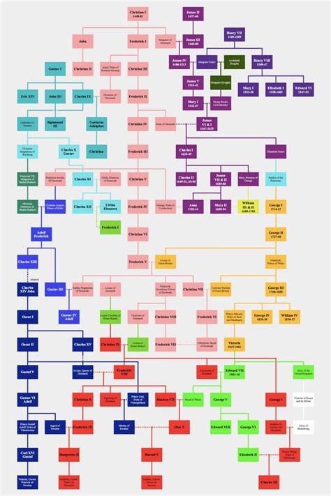 Northern Europe R Usefulcharts