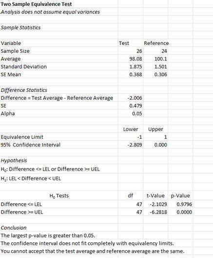 Two Sample Equivalence Test Help