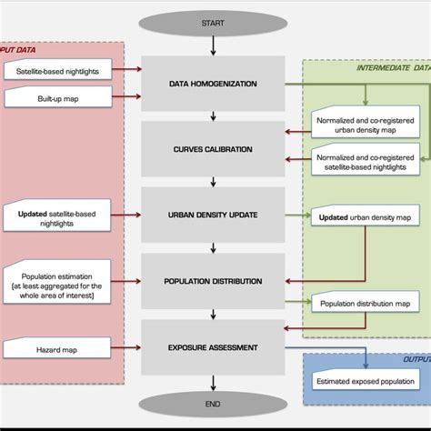 graphical representation of the proposed algorithm for the estimation
