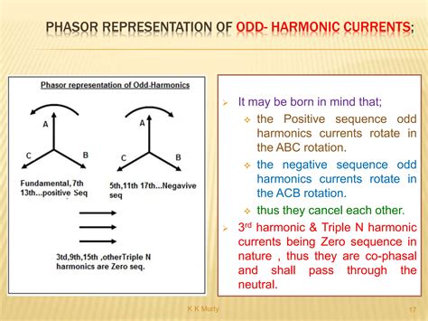 Harmonics Root Cause Of Premature Failure Of Distribution Transformers