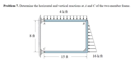 Solved Problem Determine The Horizontal And Vertical Chegg