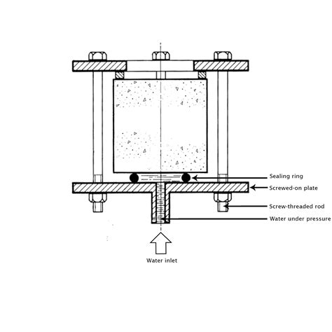 Depth Of Penetration Of Water Under Pressure Bs En 12390 8 — Celtest