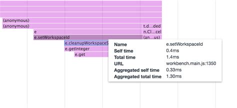 Localstorage Access Is Slow · Issue 18439 · Microsoft Vscode · Github