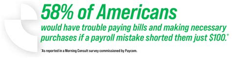 8 Misconceptions About Employee Driven Payroll Paycom Blog