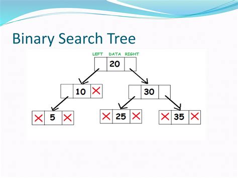 Binary Search Tree In Data Structures Ppt Computing Technology