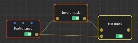Mask Composition Min Mask Node