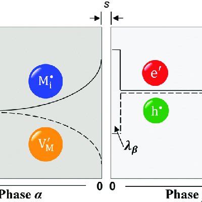 Flow Diagram Of The API Process Download Scientific Diagram
