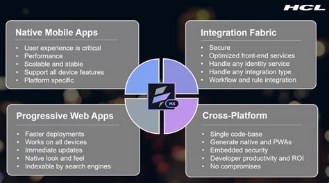 brittany sullivan on linkedin lowcodeplatform voltmx hclsoftware