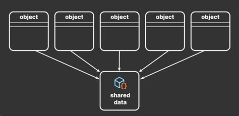 使用 Scriptableobjects 分离游戏数据和逻辑 Unity