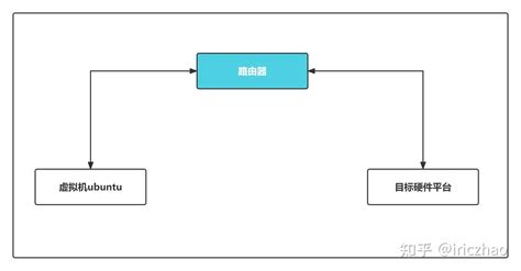 以tftp方式启动linux内核 知乎