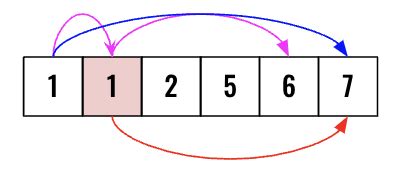 Backtracking Combination Sum II A Developer Diary