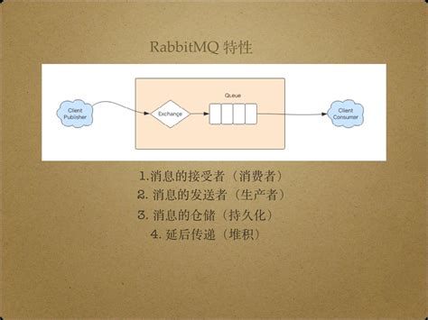 Rabbitmq 的延时队列和镜像队列原理与实战