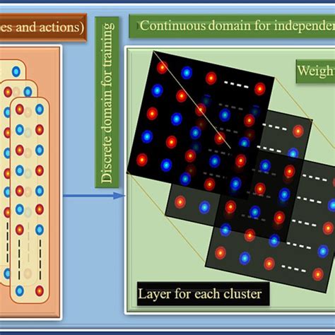 Schematic Depicted To Convert The Policy To An Agent Lagrangian Formula