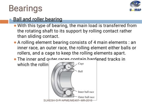 Mechatronics System For Different Function And Controller Design Ppt