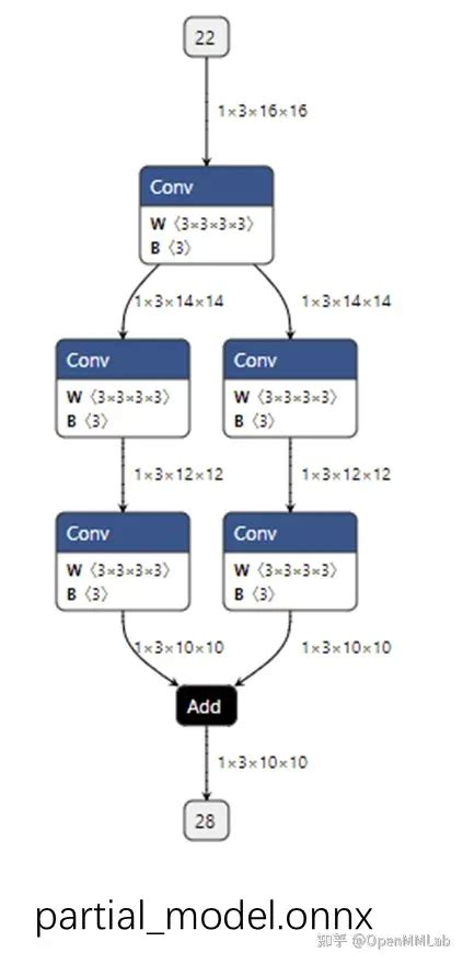 【模型部署】入门教程（五）：onnx 模型的修改与调试 onnx 中 mul add csdn博客