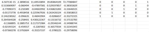 Linear Algebra Eigenvectors Singular Vectors And Excel