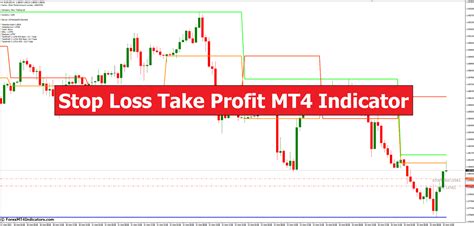 Stop Loss Take Profit Mt4 Indicator