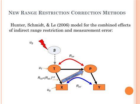 Ppt Correcting For Indirect Range Restriction In Meta Analysis Determining The U T
