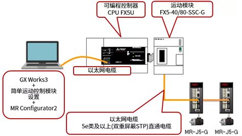 补发：新产品 iq f系列兼容cc link ie tsn的运动模块上市