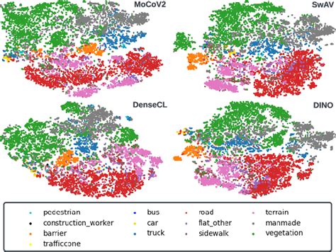 self supervised image to point distillation via semantically tolerant