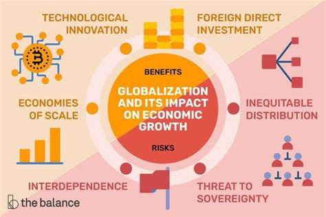 Discover The Remarkable Advantages That Globalization Brings To Our Interconnected Wo… Effects