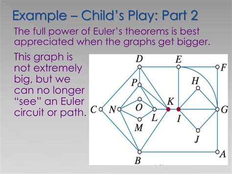 Ppt Eulers Theorems And Fleurys Algorithm Powerpoint Presentation