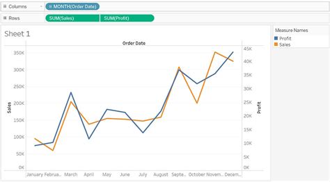 Combined Axis Vs Dual Axis Charts In Tableau