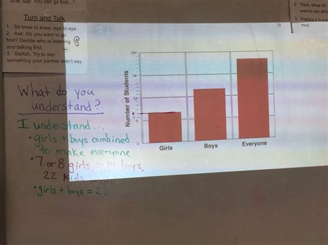 Too Teeter And Too Totter Who Talks Numberless Graphs In Grade