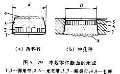 冲压光亮带和撕裂带 什么是冲压光亮带 冲压撕裂带比光亮尺寸 第 页 大山谷图库