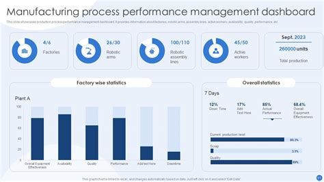 Top 10 Robot Deck Powerpoint Presentation Templates In 2025