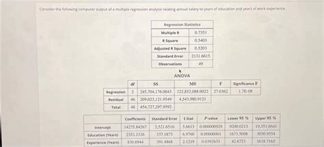Solved Consider The Following Computer Output Of A Multiple