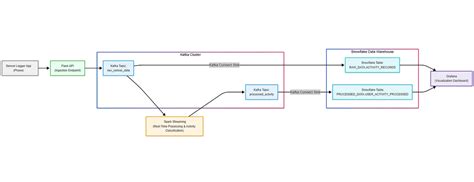 Building A Resume Parser With Llms A Step By Step Guide — Part I By Gaurav Kumar Medium