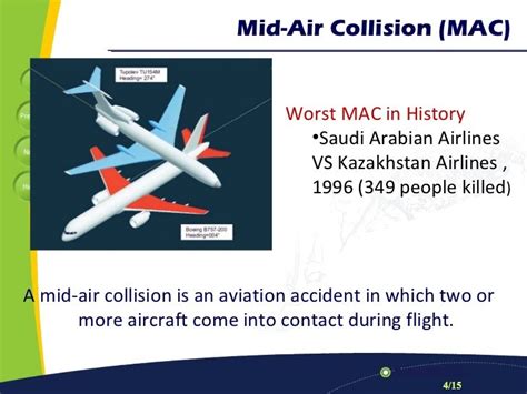 Traffic Alert Vand Collision Avoidance System