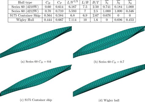 Table 1 From Hull Form Optimization With Principal Component Analysis And Deep Neural Network