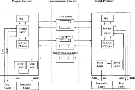 Figure 23 From A Hybrid Partitioning And Scheduling Technique For
