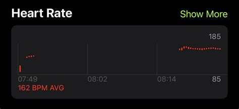 Missing Heart Rate Info In Workouts R Applewatch