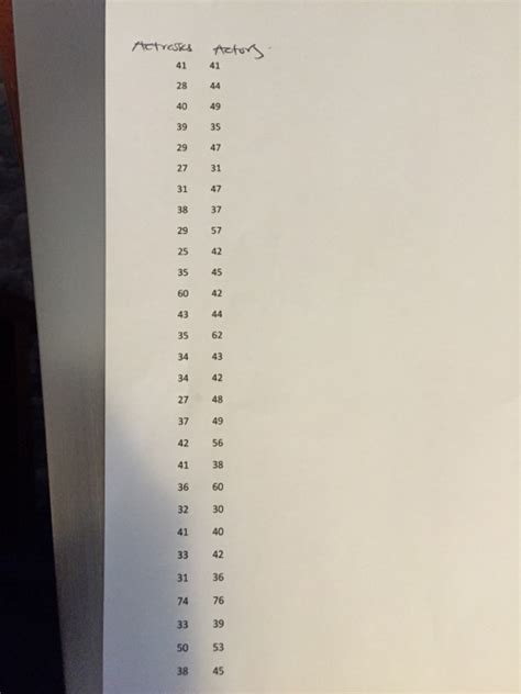 solved use the data set i i appendix b ages of oscar