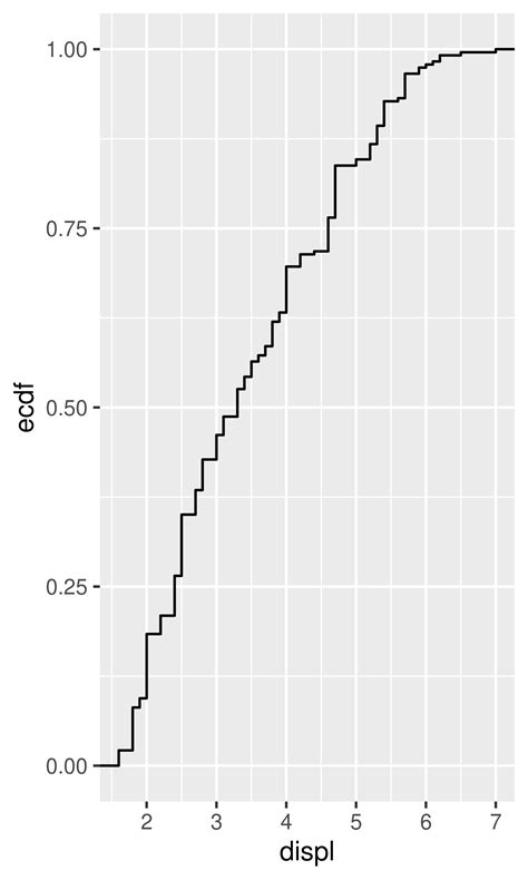 13 Build A Plot Layer By Layer Ggplot2 Elegant Graphics For Data