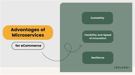 solveq software house cross platform app development