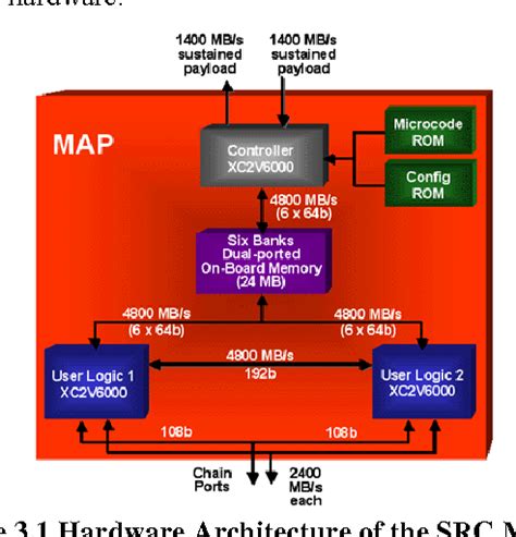 Figure 31 From Scientific Computing Beyond Cpus Fpga Implementations Of Common Scientific