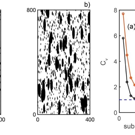 Influence Of The Heterogeneity Of The Fracture Network On The Rev Size Download Scientific