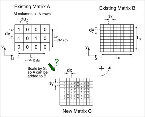 image how can i map this matrix into another coordinate system so it